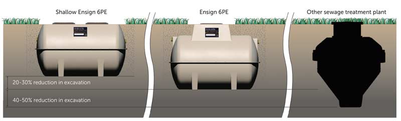 Marsh Ensign:Standard Sewage Treatment Plant - 6PE – Waste Water Supplies